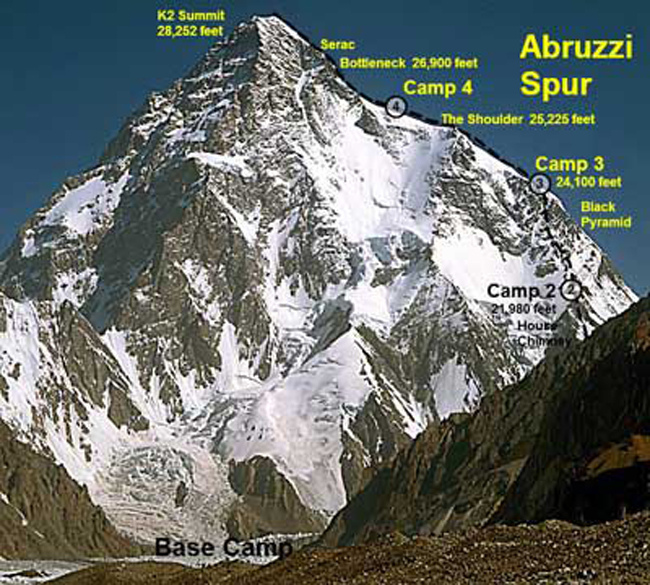 Historical Background - The Ascent of K2 | Watchonista