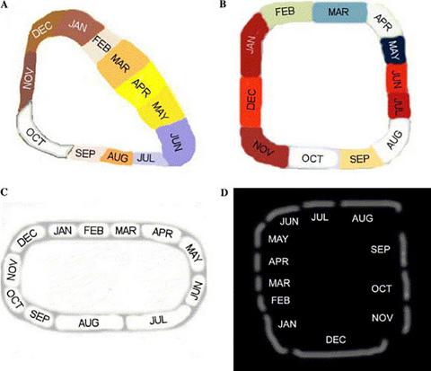 time space synesthesia